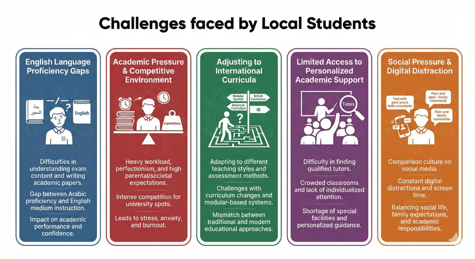 Challenges Students in the UAE Face|Guide & Solutions